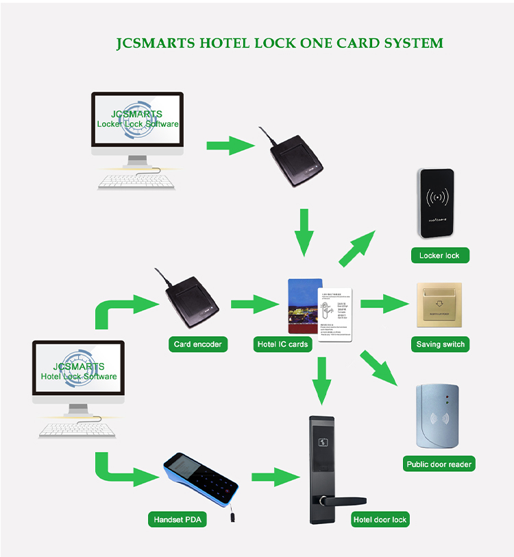 What is An Intelligent Power Saving Switch,4 Points to know - JCSMARTS